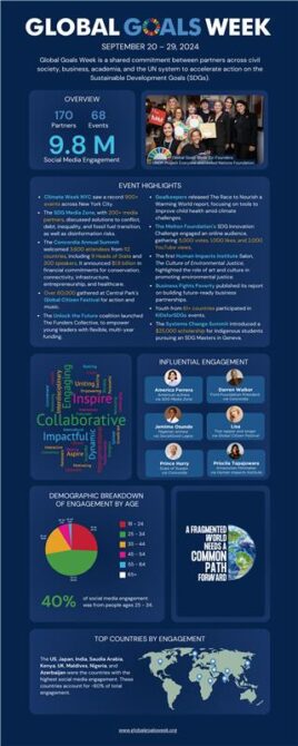 About - Global Goals Week